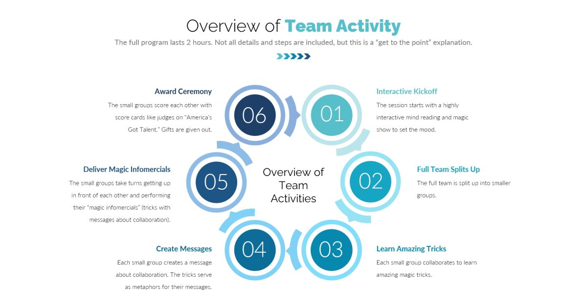 Dameron Team Building and Entertainment | Discover Lehigh Valley